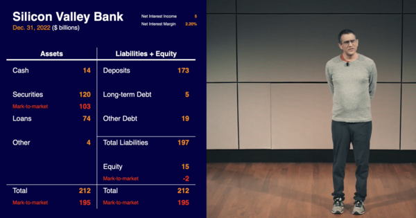 Virtual Lecture: Silicon Valley Bank and the Anatomy of a Bank Run ...